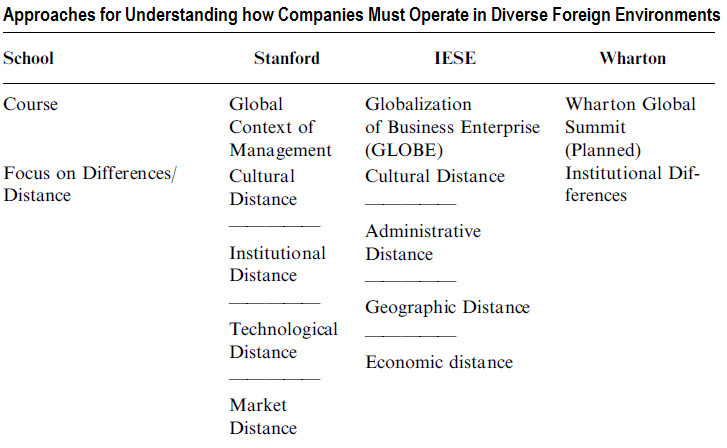 The Challenges of Teaching Globalization in B-Schools: How to be Open ...